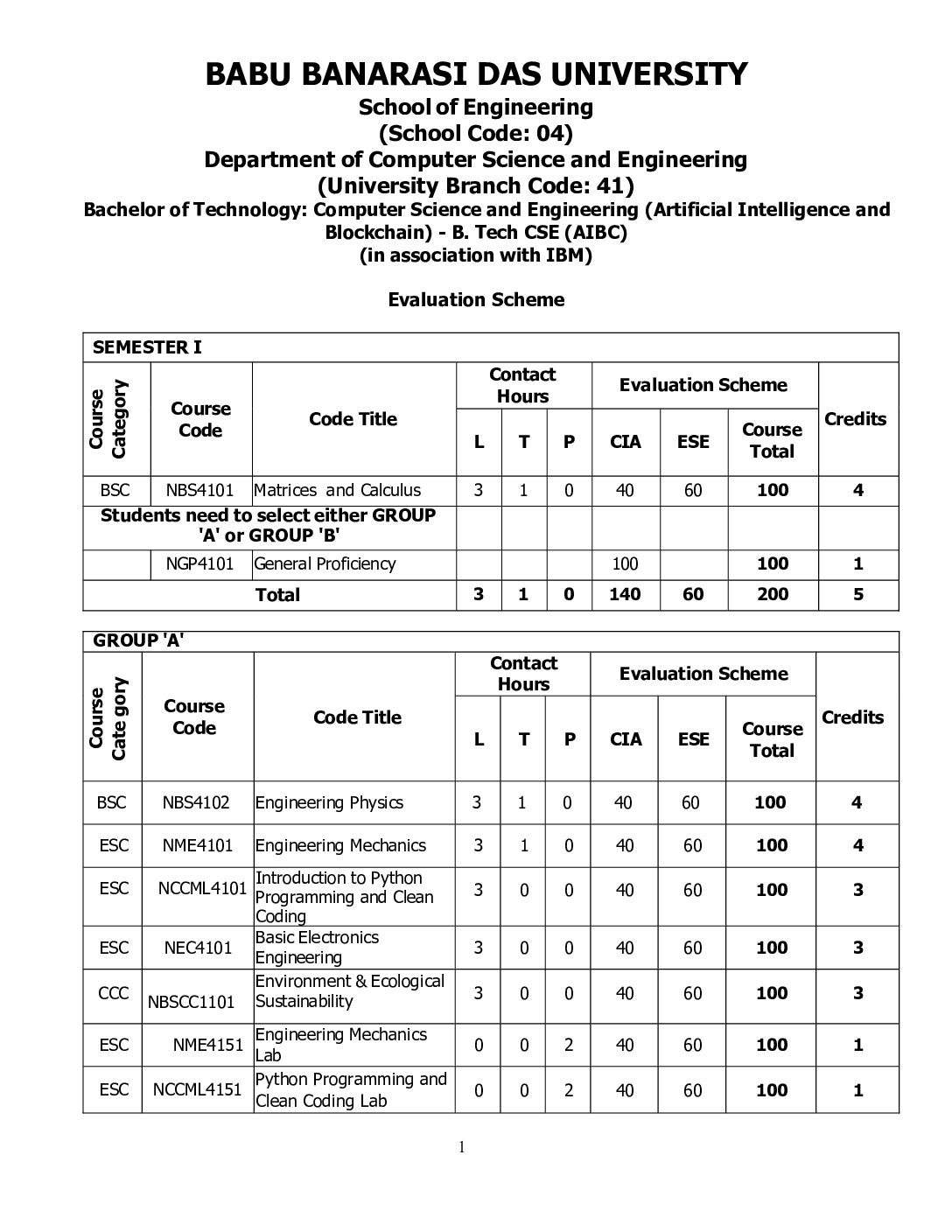 syllabus-b-tech-cse-aibc | BBDU