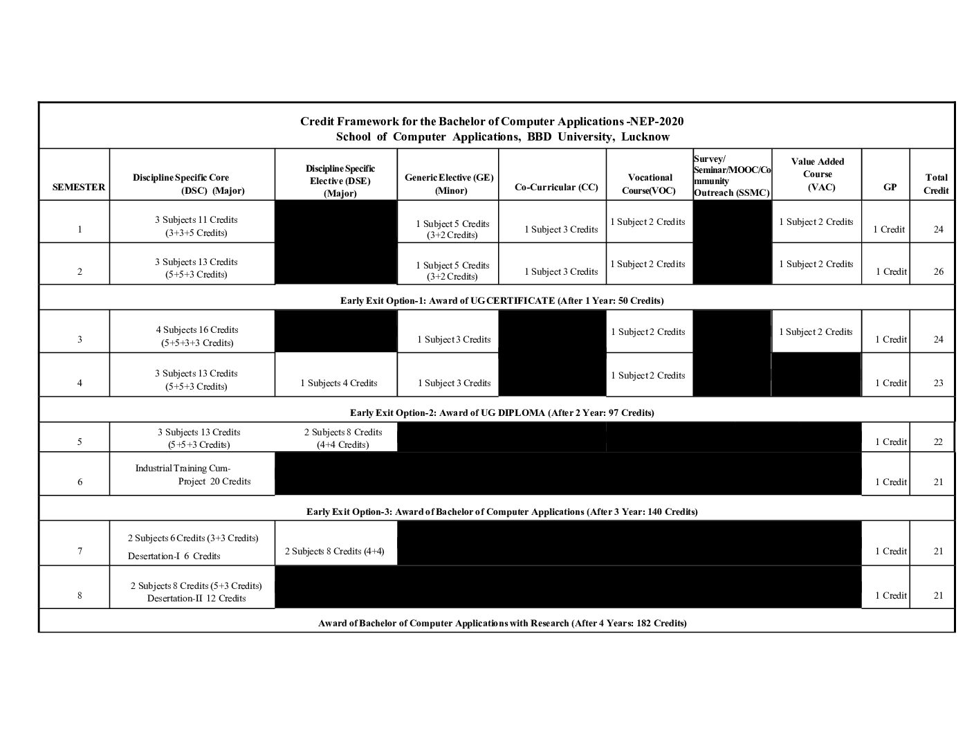 bca-syllabus-2025-26 | BBDU