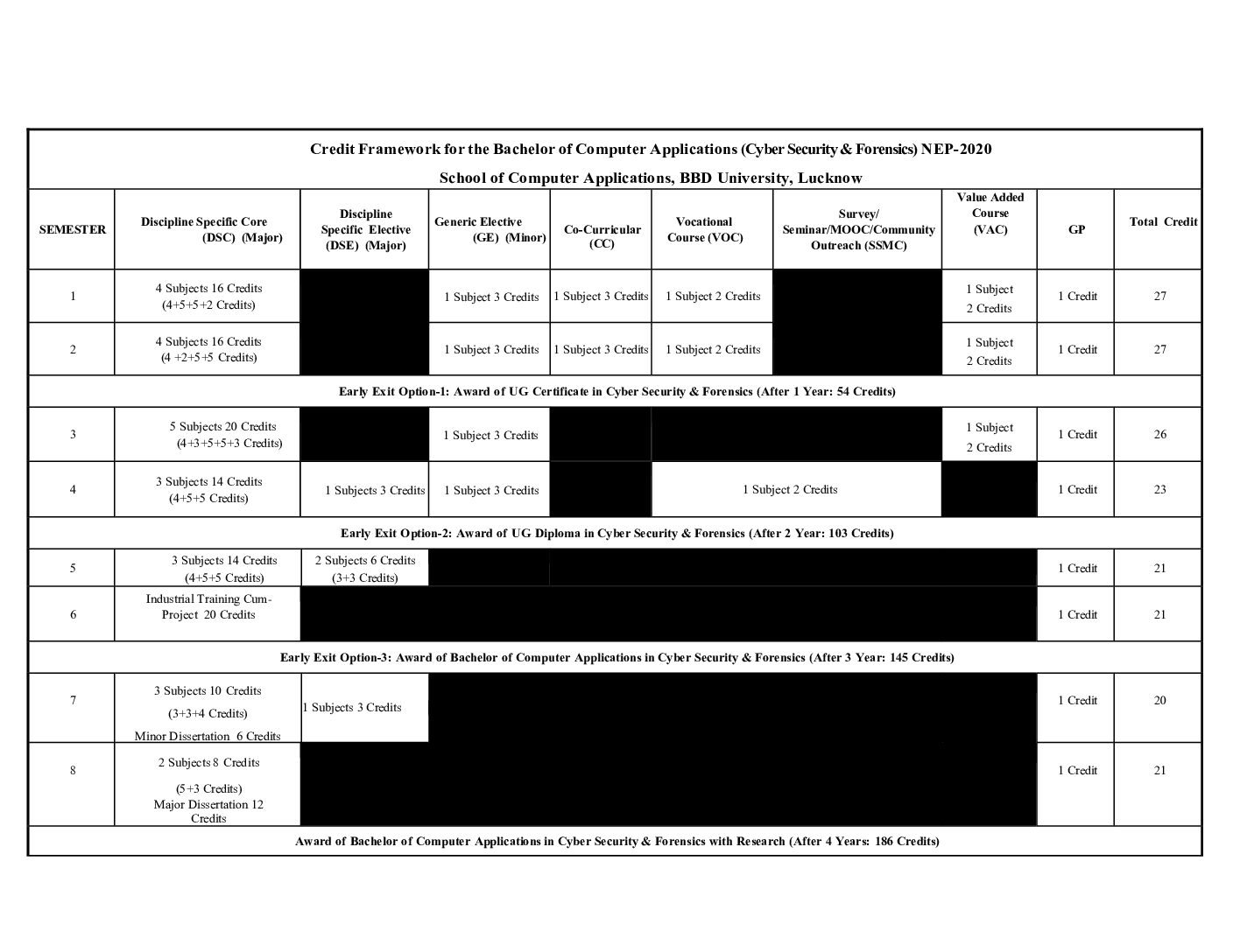 bcacsf-syllabus-2025-26 | BBDU