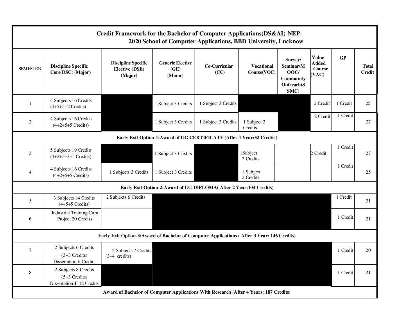bcads-ai-syllabus-2025-26 | BBDU