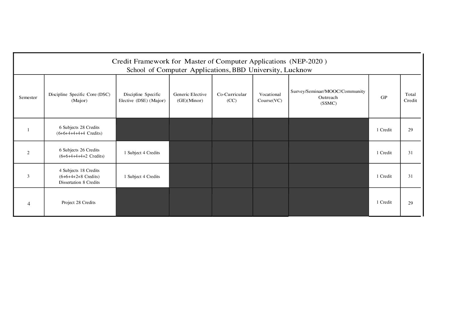 mca-syllabus-2025-26 | BBDU