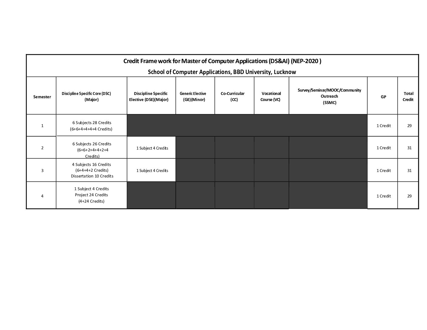 mcadsai-syllabus-2025-26 | BBDU